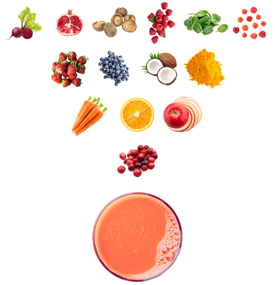 Cardio Miracle - Nitric Oxide Supplement – CardioMiracle